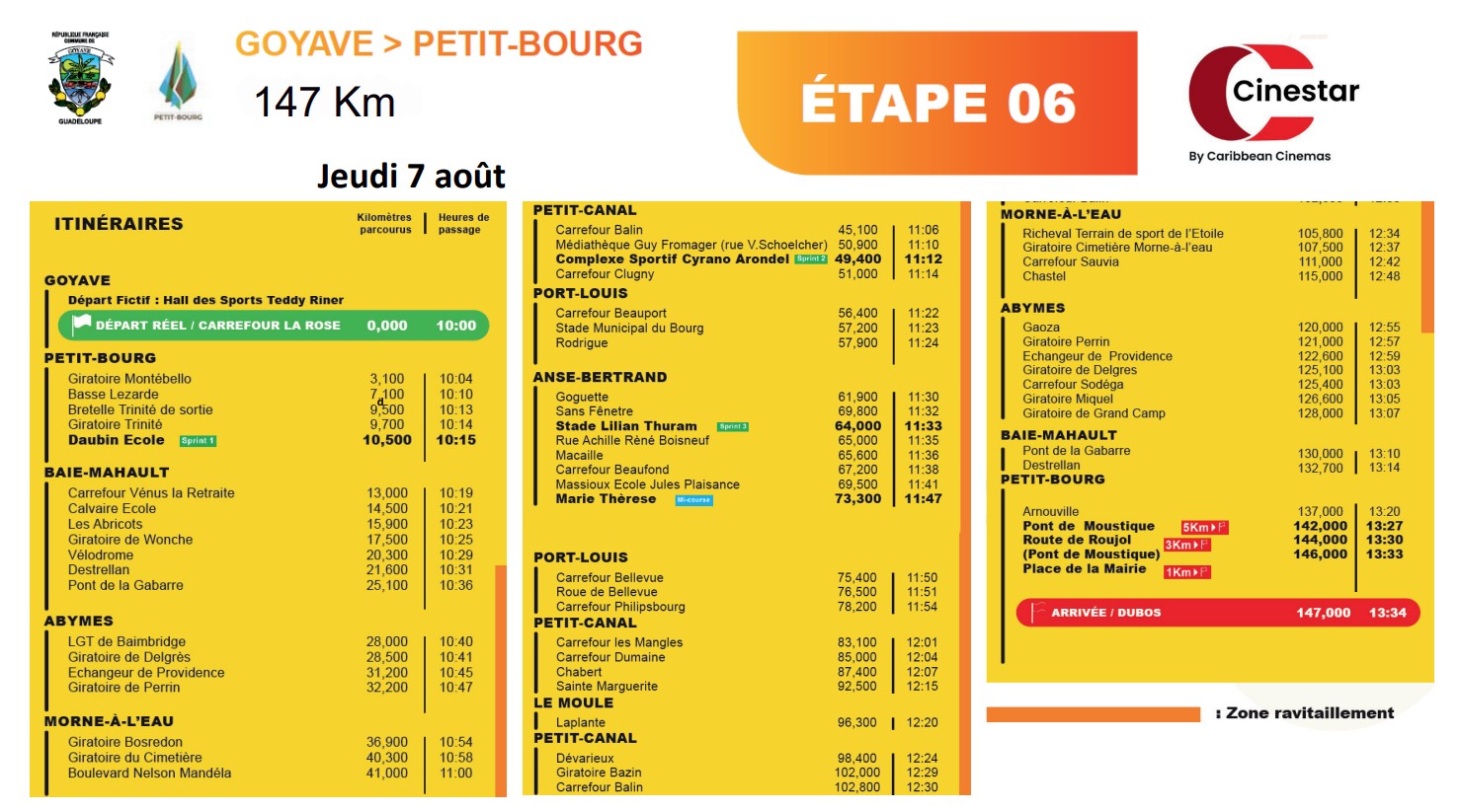Tour cycliste de Guadeloupe 2025, 6e étape : Goyave / Petit Bourg